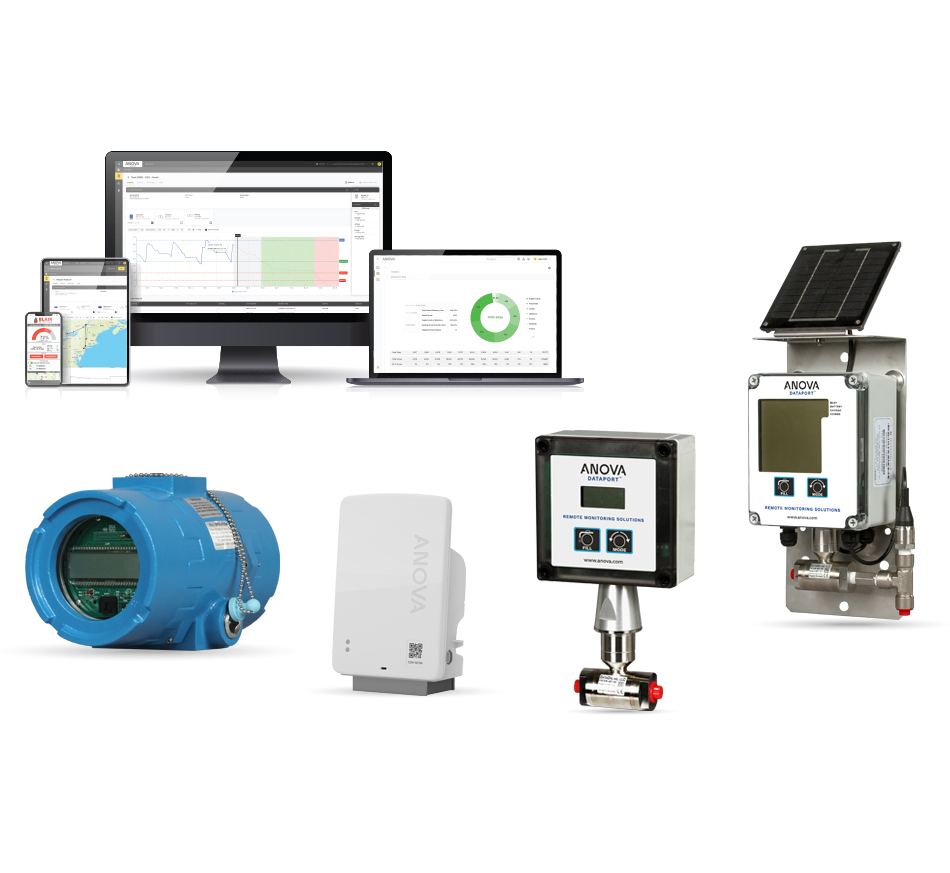 Software & Technology – ANOVA